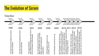 Scrum - Agile a brief history | PDF