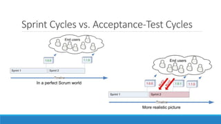Scrum and-xp-from-the-trenches 06 testing | PDF