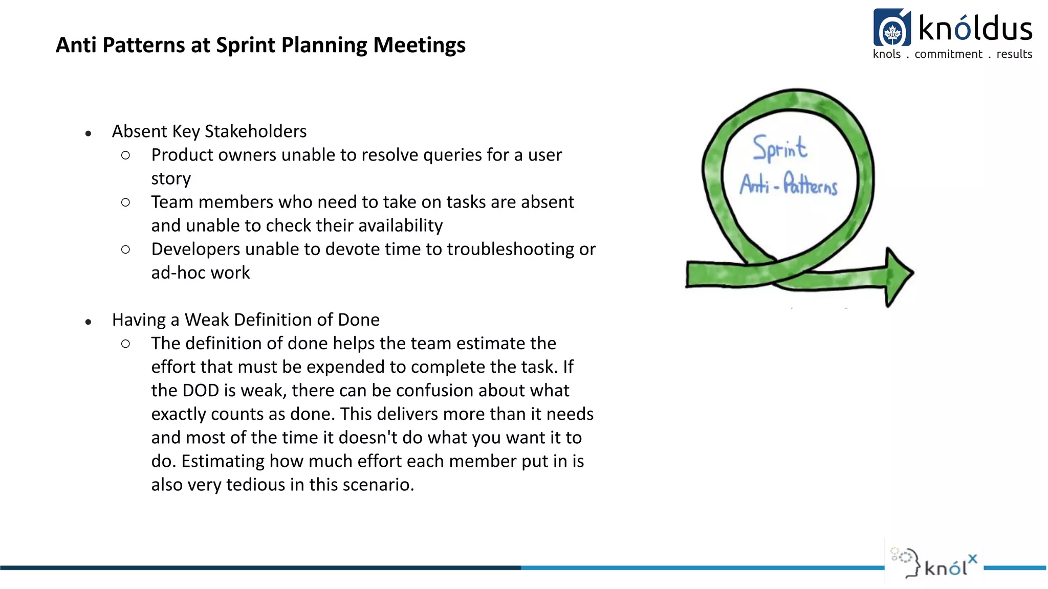 Scrum- Anit Patterns | PPT