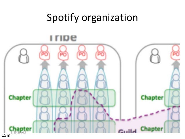 Scaling Agile At Spotify Representation