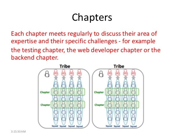 Scaling Agile at Spotify (representation)