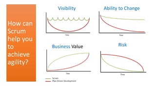 Scrum - a tool to achieve agility | PPT