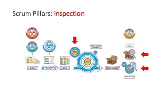 Scrum - a tool to achieve agility | PPT