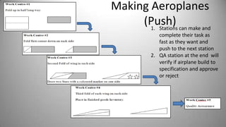 Scrum-ban: Time-boxes and flow | PPTX | Technology & Computing