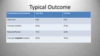 Scrum-ban: Time-boxes and flow | PPTX | Technology & Computing