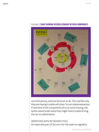 SCRUM-cards.pdf