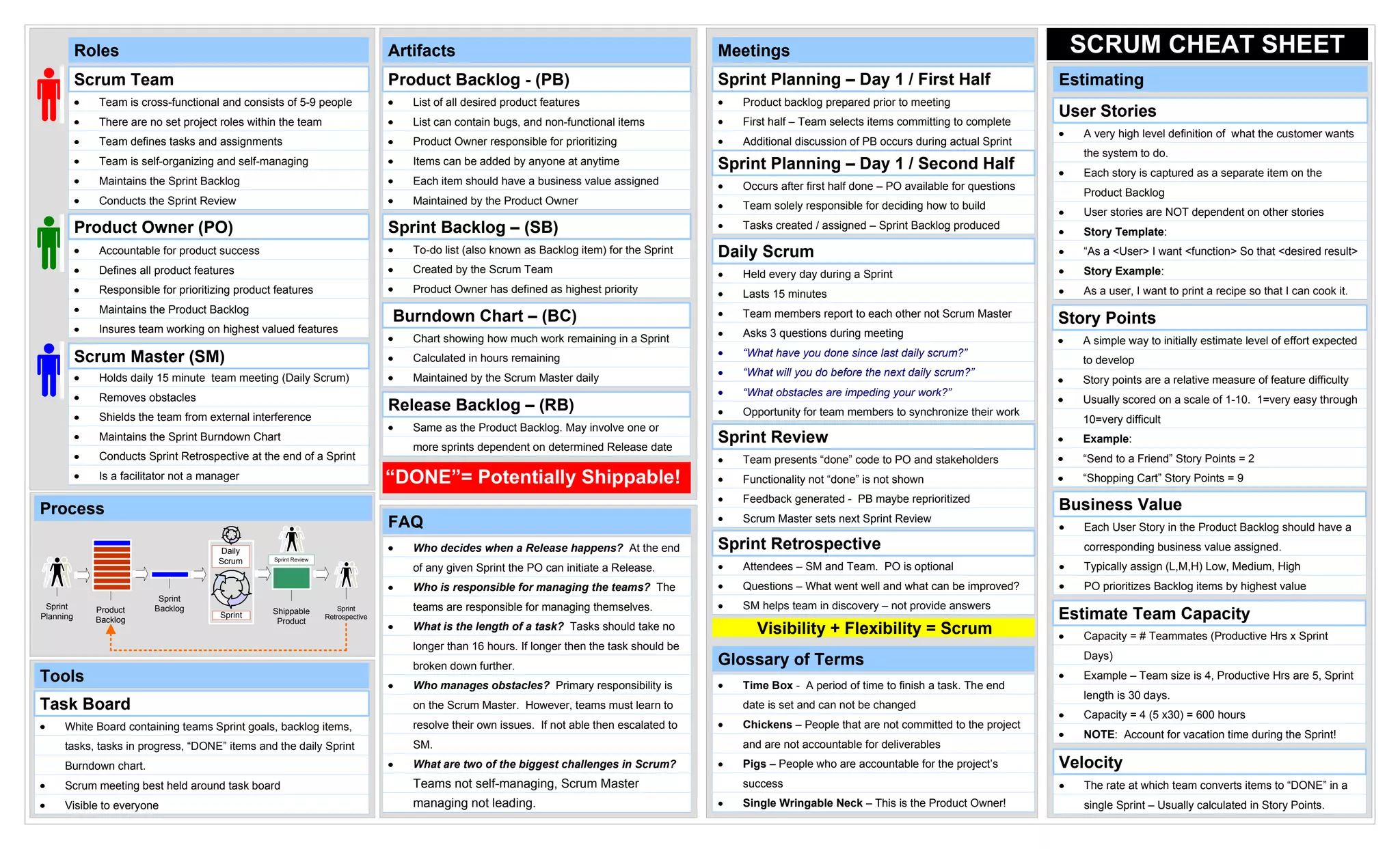 Scrum in a page | PDF