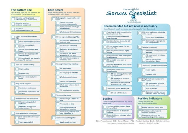 Scrum checklist | PPT