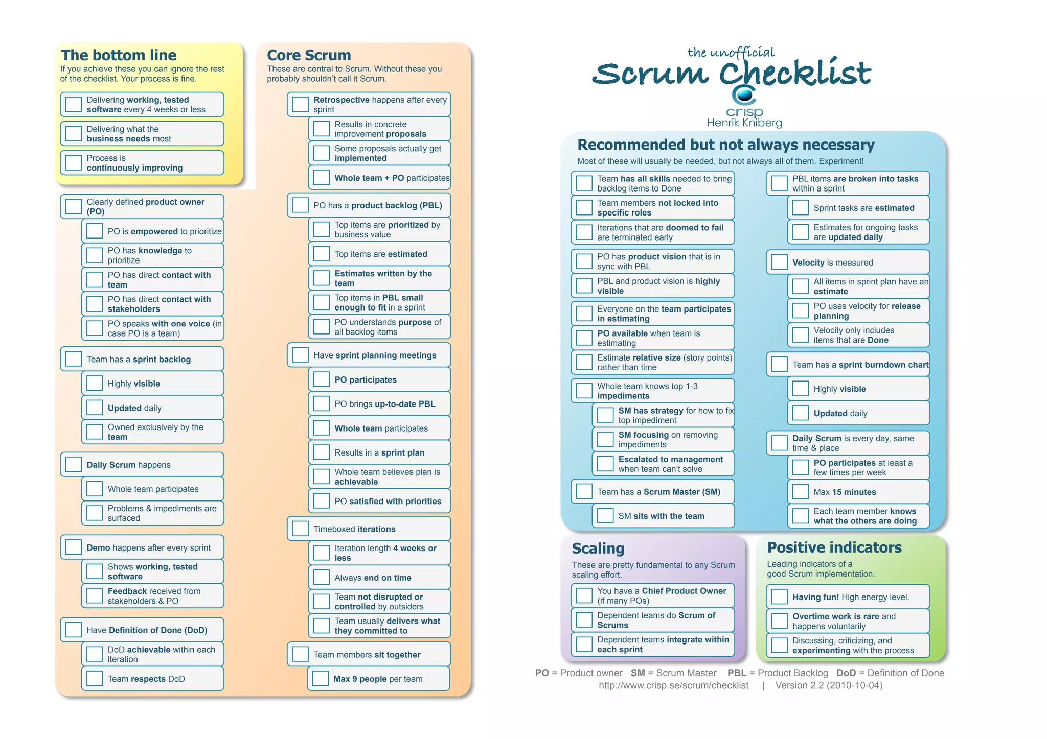 Scrum checklist | PDF