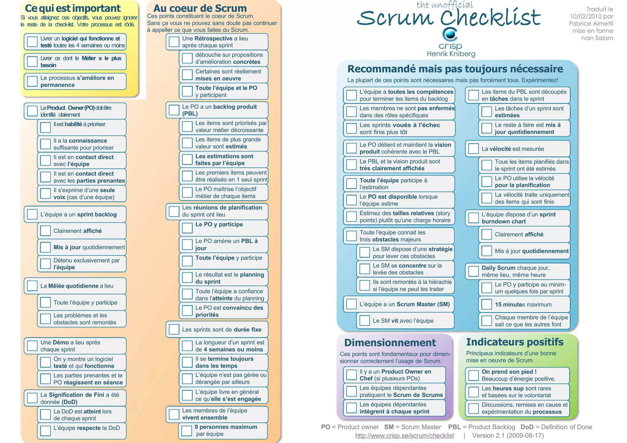 Scrum Checklist | PDF | Resume Writing and Advice | Job Search