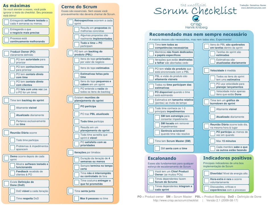 Scrum Checklist