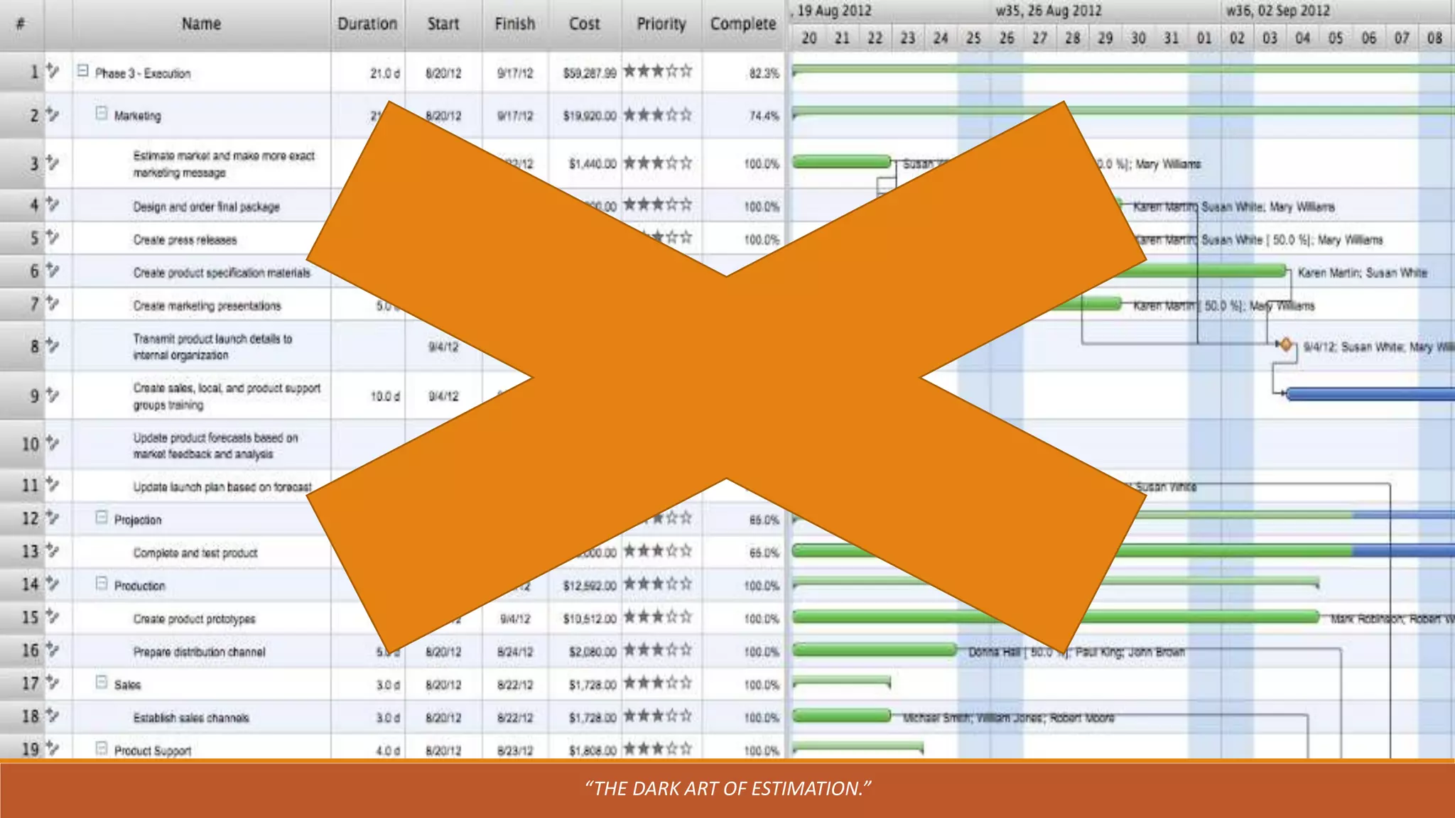 Estimation and Release Planning in Scrum | PPTX