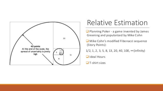 Estimation and Release Planning in Scrum