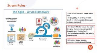 Scrum Hands-on Workshop (Abid Quereshi and Ahmed Zakaria) | PPT