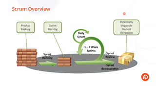 Scrum Hands-on Workshop (Abid Quereshi and Ahmed Zakaria) | PPT
