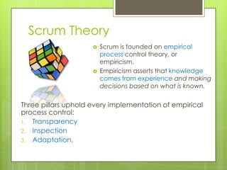 Scrum for IT Project Outsourcing | PPT