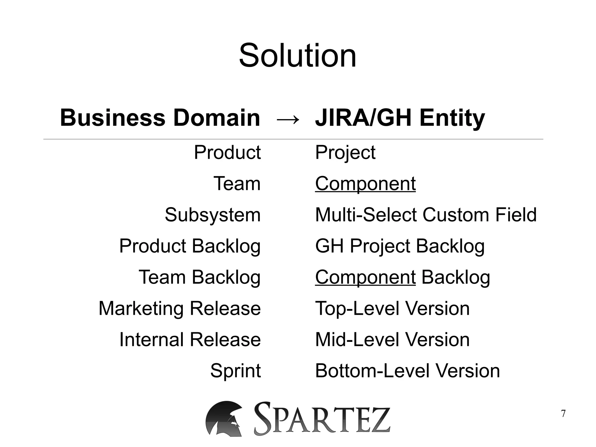 Scrum of scrums with JIRA and Greenhopper | PDF