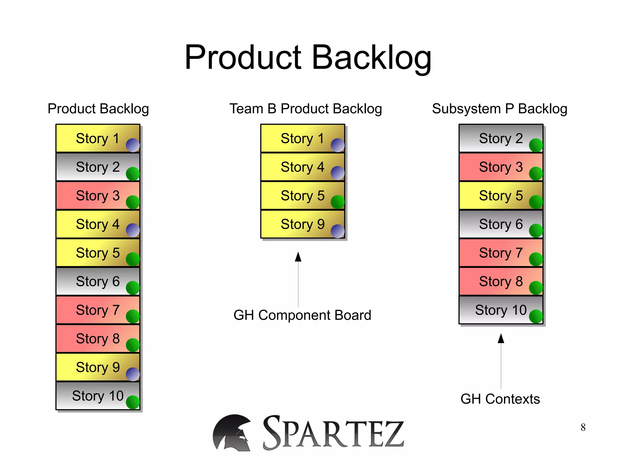 Scrum of scrums with JIRA and Greenhopper | PDF