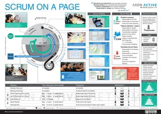 SCRUM on a page - by Axon Active Vietnam | PDF