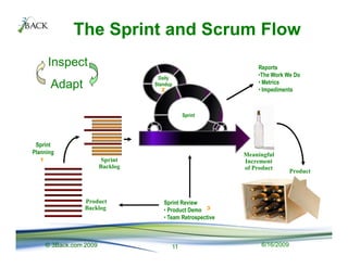 Scrum Out Of The Nutshell V3 | PDF