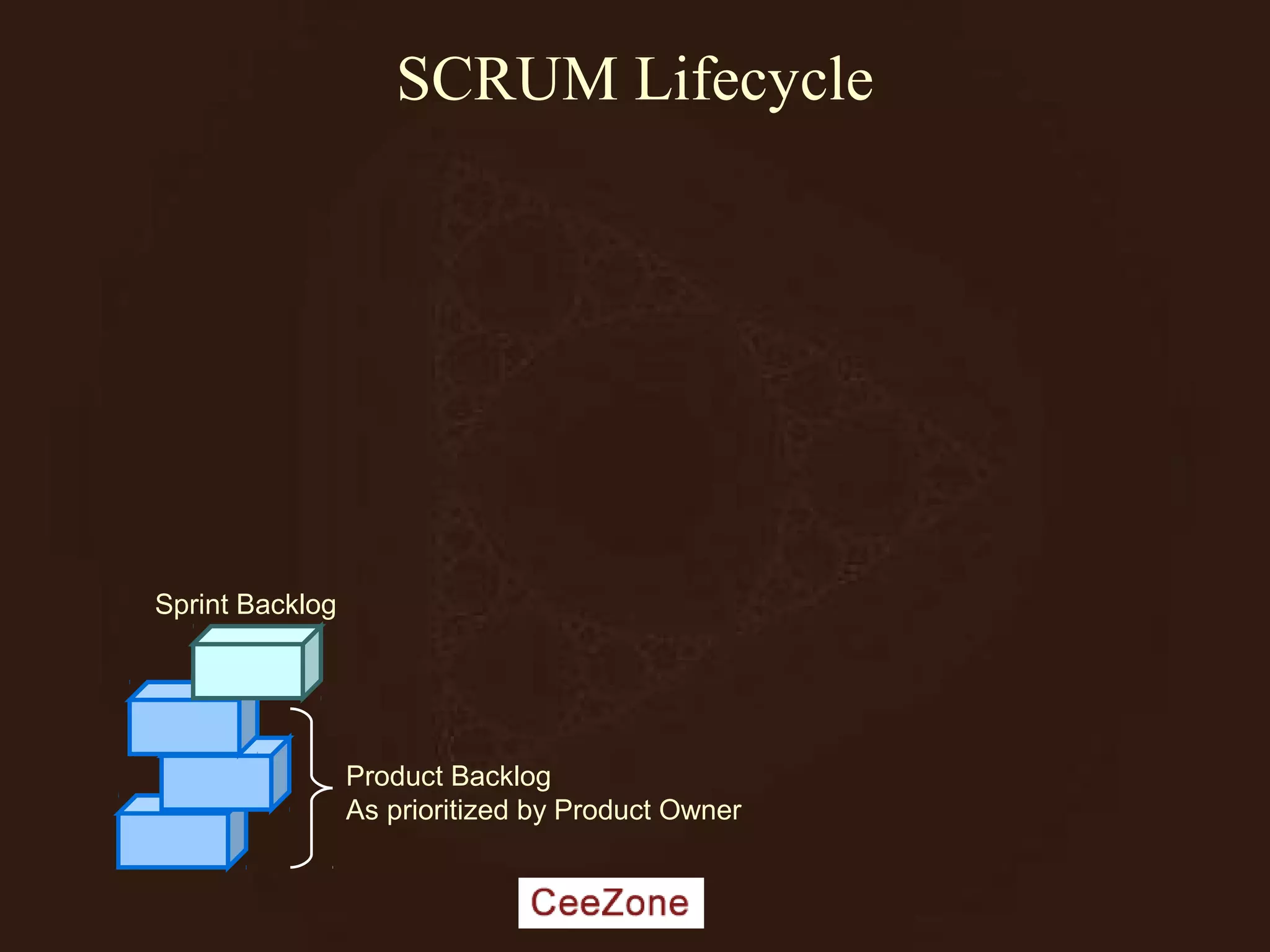 Scrum overview | PPT