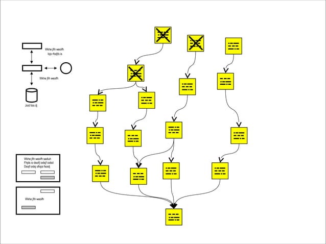 Scrum overview | PPT