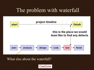 Scrum overview | PPT