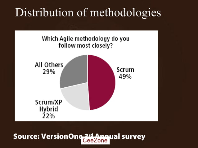 Scrum overview | PPT