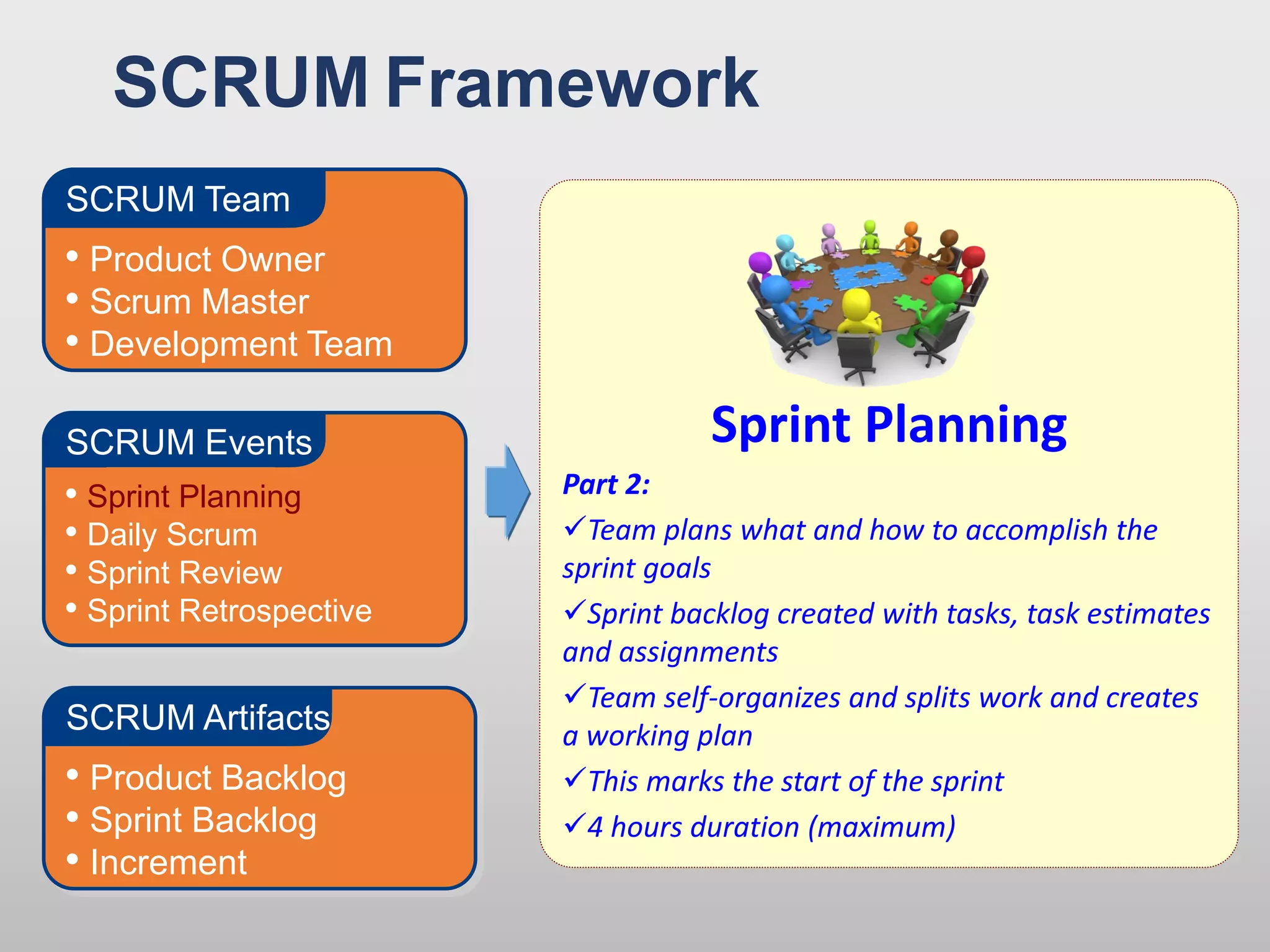 SCRUM and Poker Game In Agile Project | PPT