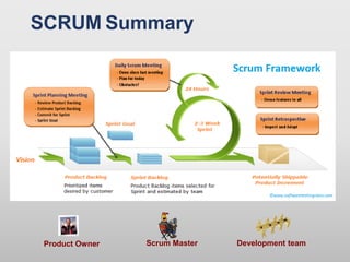 SCRUM and Poker Game In Agile Project | PPT