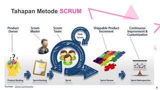Metode Scrum | PPTX