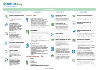 Scrum process-chart-spanish | PDF