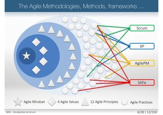 Professional Scrum Master I (PSM-I) | PDF