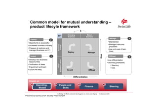 Scrum - Realizing business value earlier | PPT