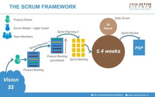 Scrum refresh | PPTX | Technology & Computing