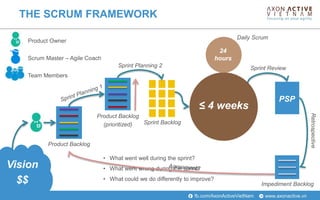 Scrum refresh | PPTX | Technology & Computing