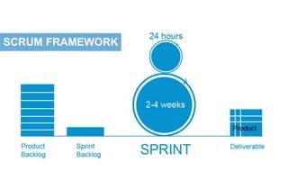 Scrum refresh | PPTX | Technology & Computing
