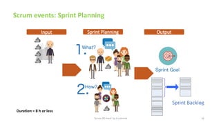 Scrum re:fresh | PPT