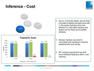 Scrum take quality to the next level | PPTX