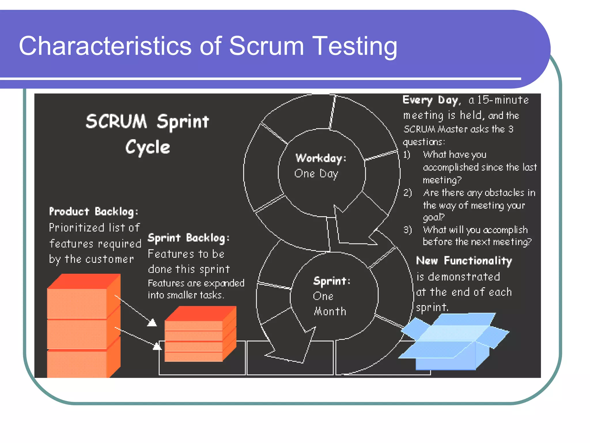 Scrum Testing Methodology | PPT