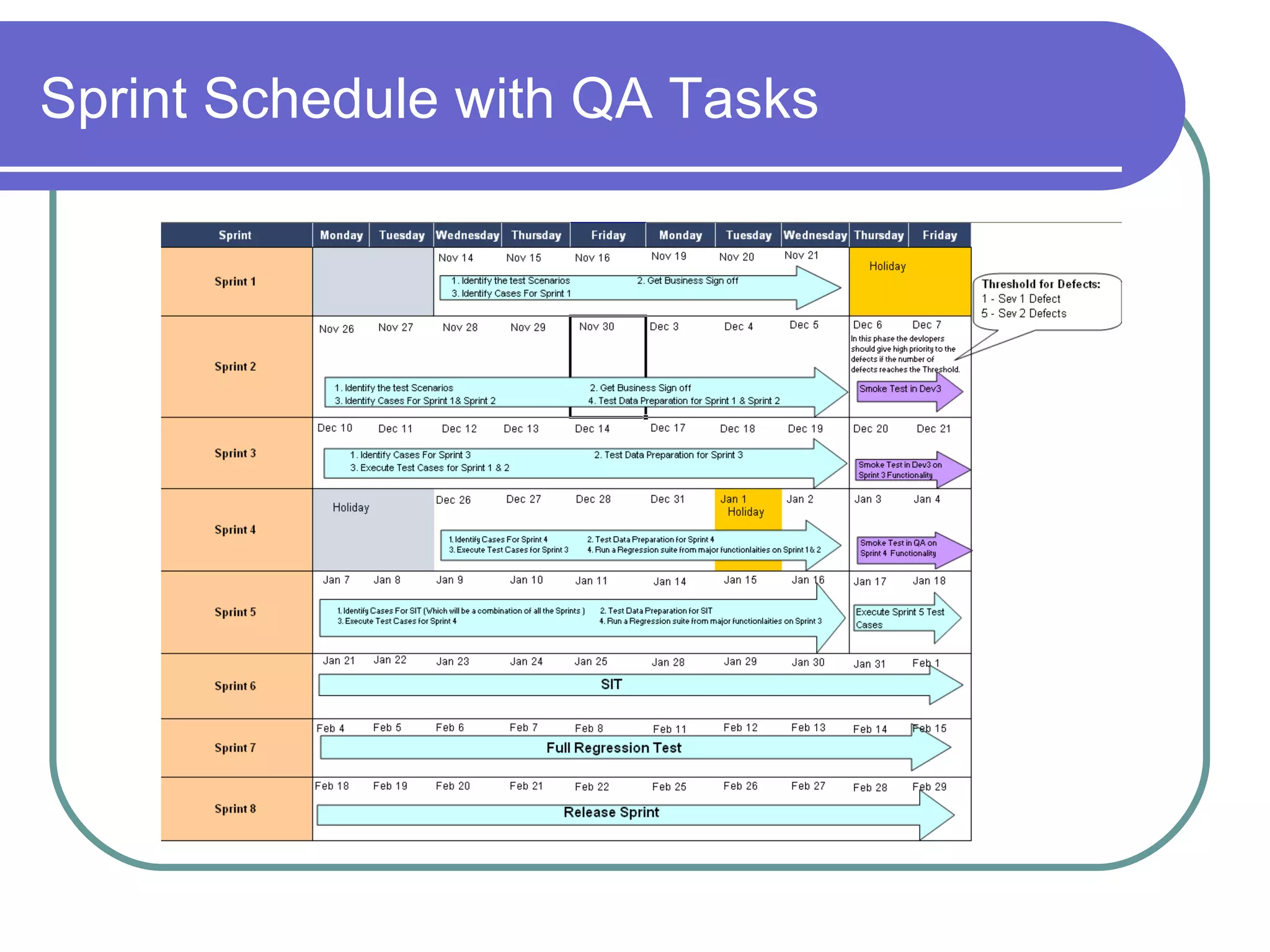 Scrum Testing Methodology | PPT