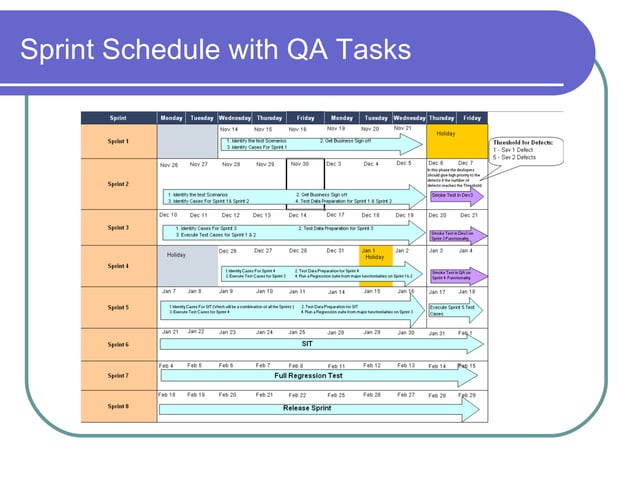 Scrum Testing Methodology | PPT