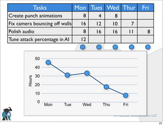 Agile and Scrum for Video Game Development | PDF