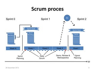 Scrum 0verview | PPT