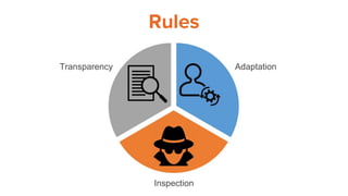 What is Scrum? | PDF
