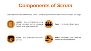 What is Scrum? | PPT