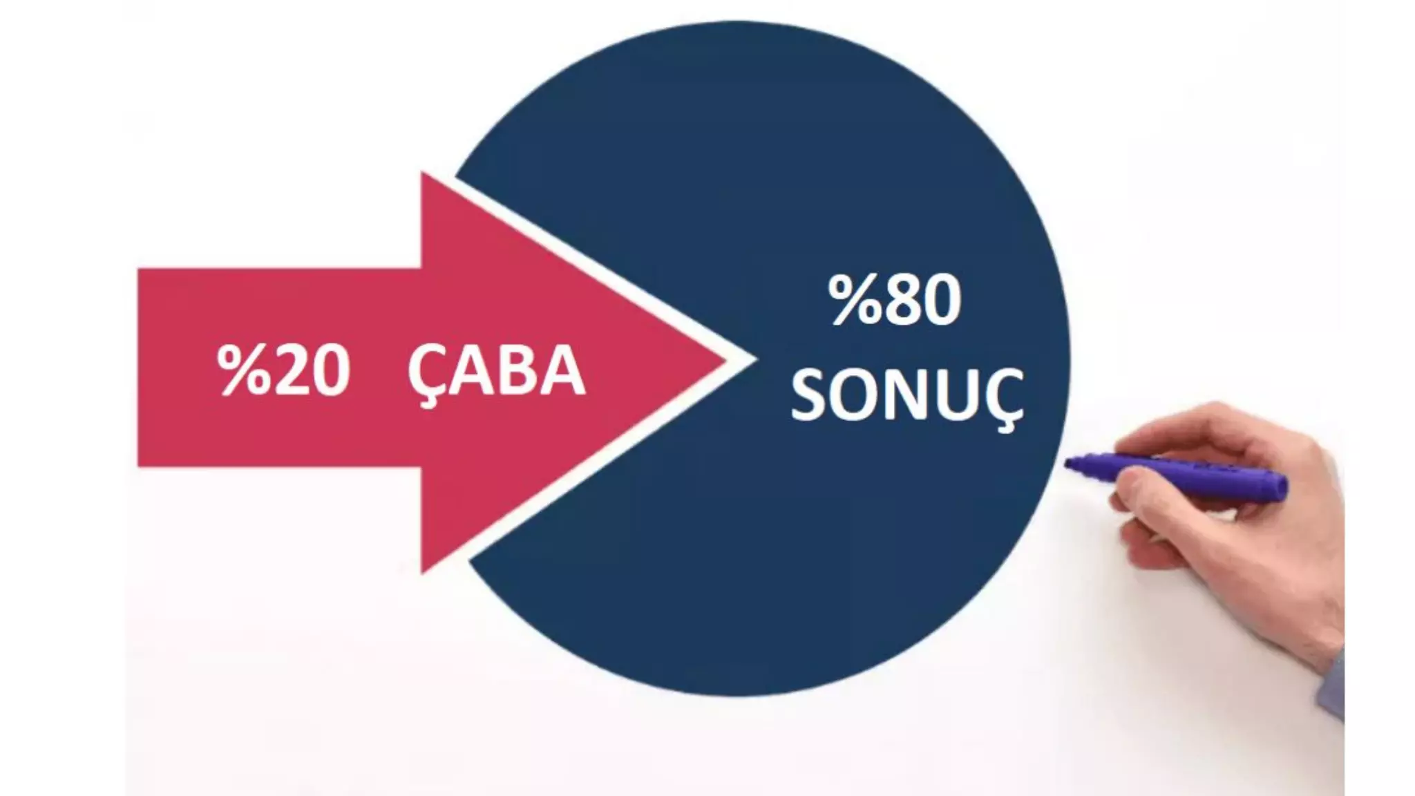Scrum 101 - Scrum ve Agile nedir? | PDF