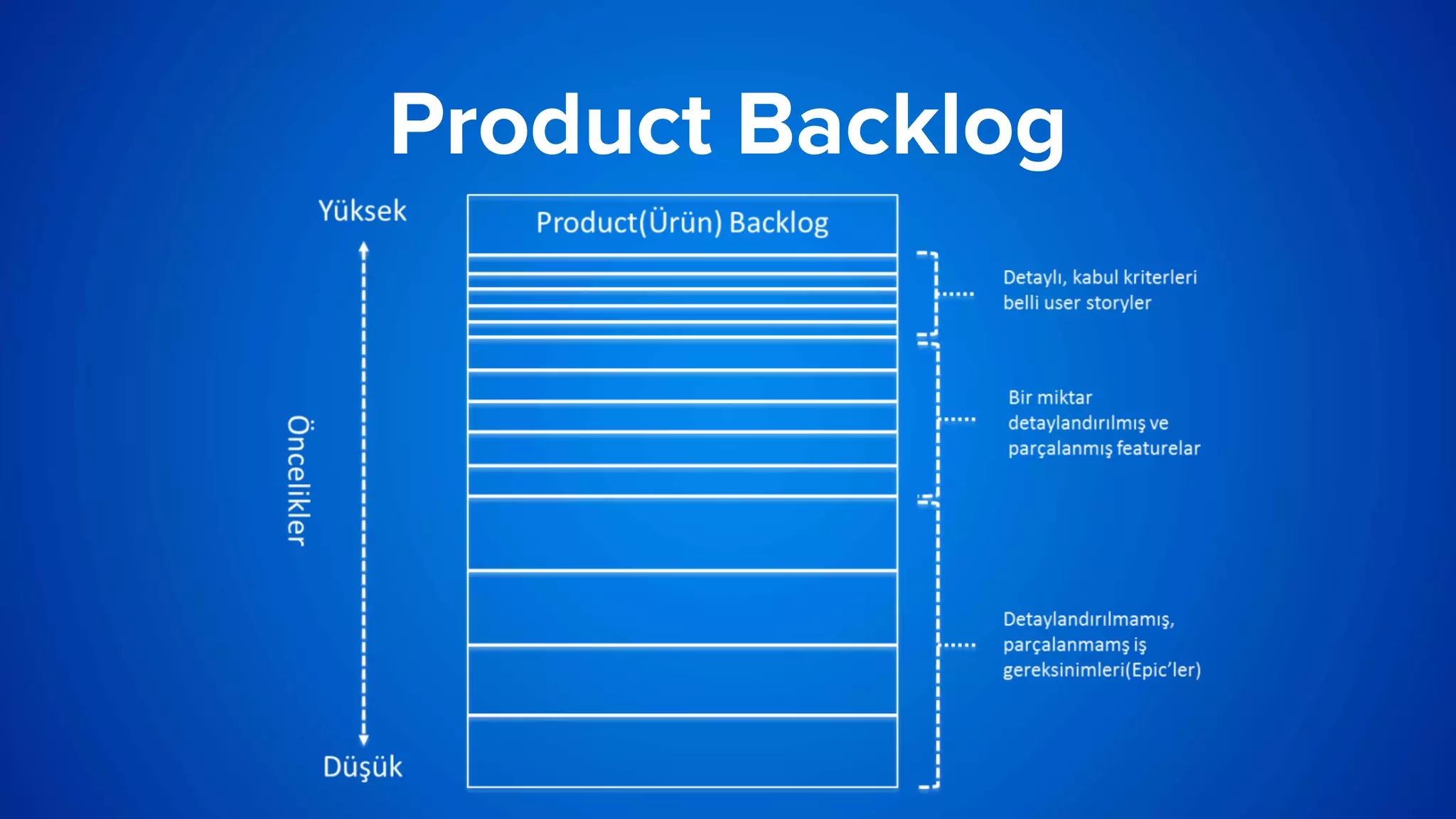 Scrum 101 - Scrum ve Agile nedir? | PDF