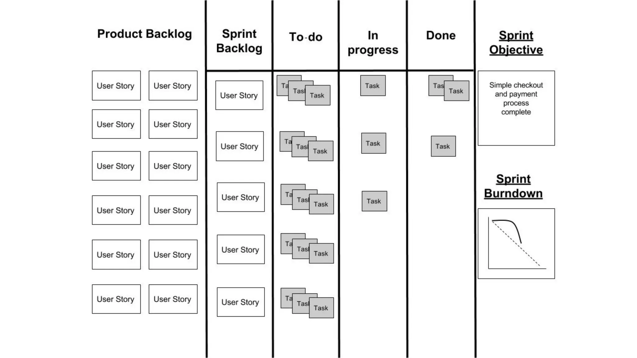Scrum 101 - Scrum ve Agile nedir? | PPT Scrum 101 - Scrum ve Agile nedir? | PPT