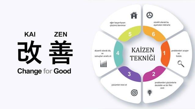 Scrum 101 - Scrum ve Agile nedir? | PPT